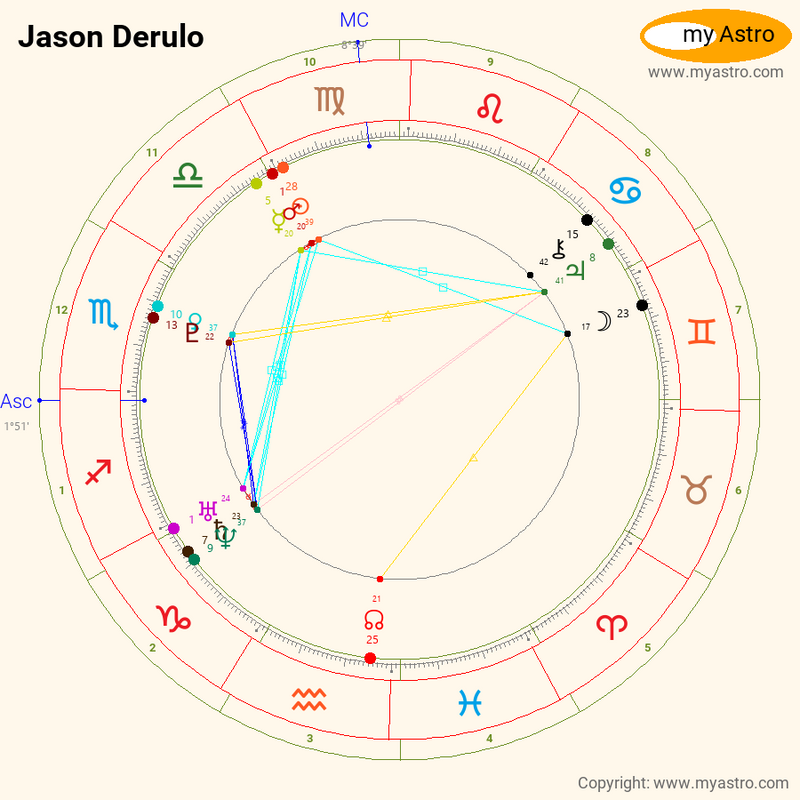 Jason derulo zodiac sign 60 photos - Astrologytoyou.com
