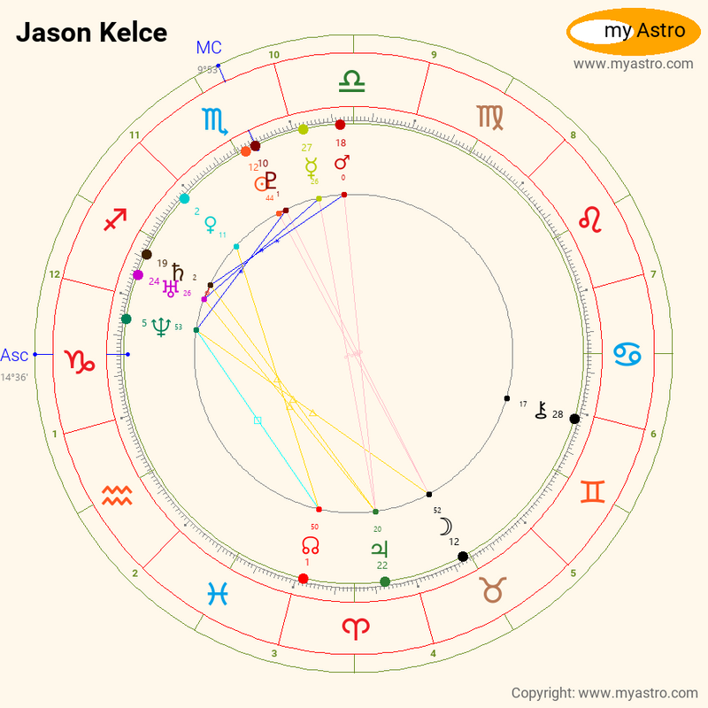 Jason kelce zodiac sign 60 photos - Astrologytoyou.com