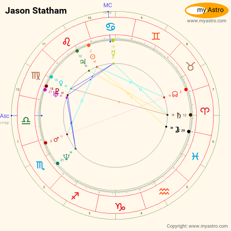 Jason statham zodiac - Zodiacstock.com
