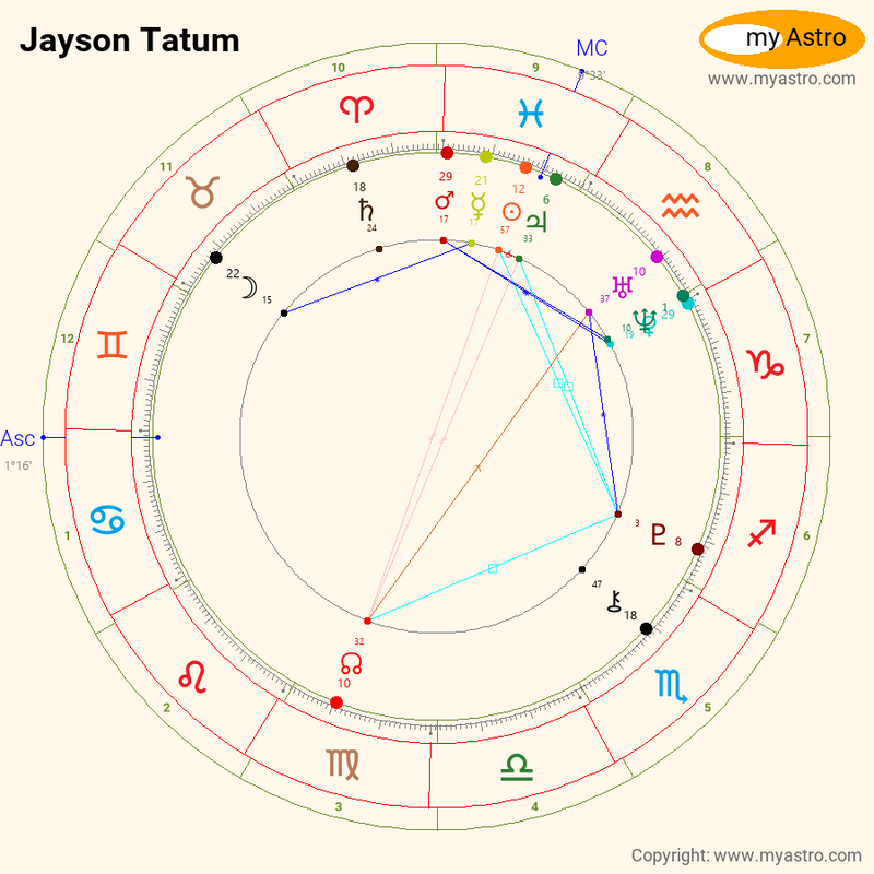 Jayson tatum zodiac sign 60 photos - Youhoroscope.com