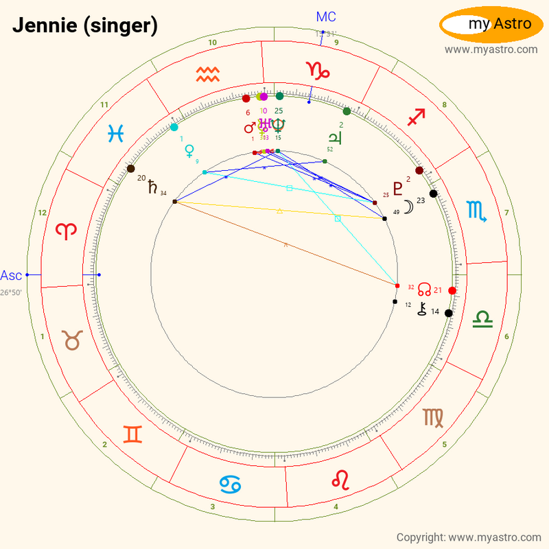 Blackpink zodiac chart 60 photos - Astrologytoyou.com