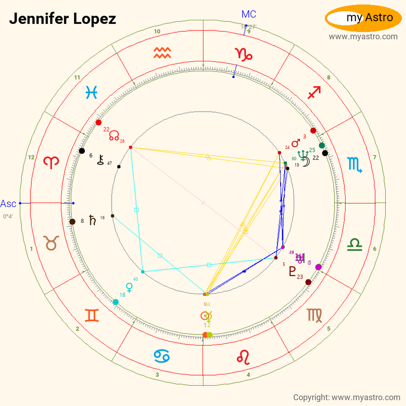 Jennifer lopez zodiac chart 60 photos - Youhoroscope.com