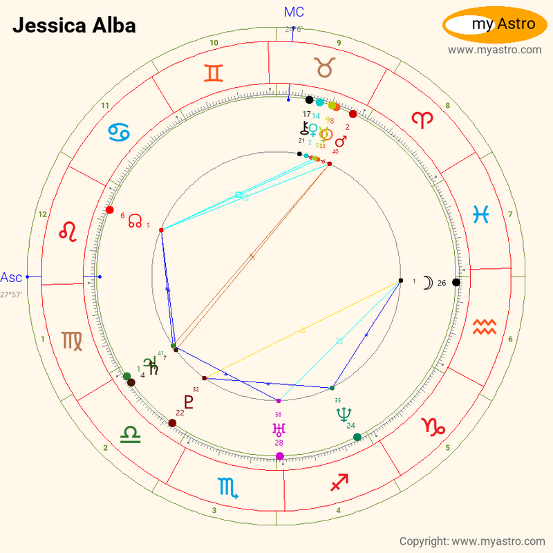 Jessica alba zodiac 60 photos - Astrologytoyou.com