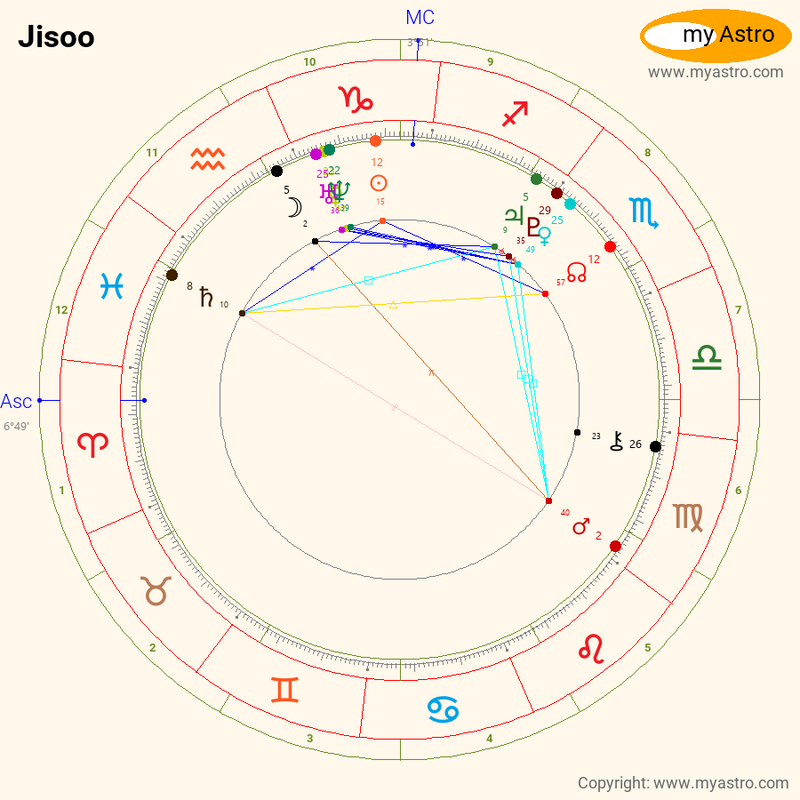 What is jisoo zodiac sign 60 photos - Astrologytoyou.com