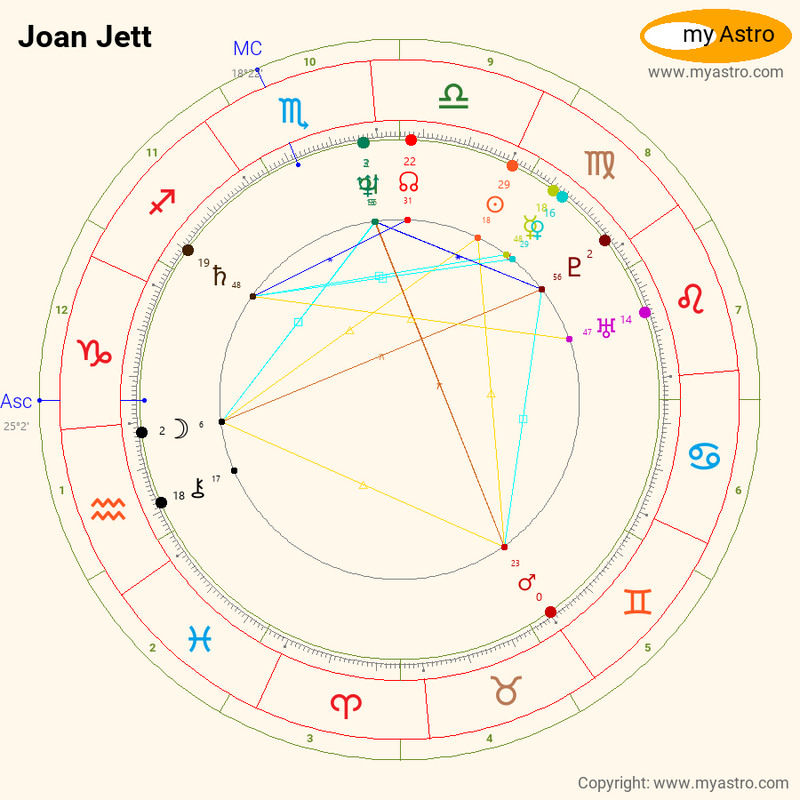 Joan jett zodiac sign 60 photos - Youhoroscope.com