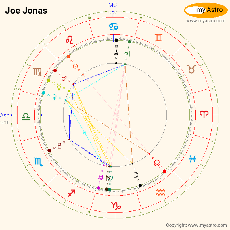 Joe jonas zodiac chart 60 photos - Astrologytoyou.com