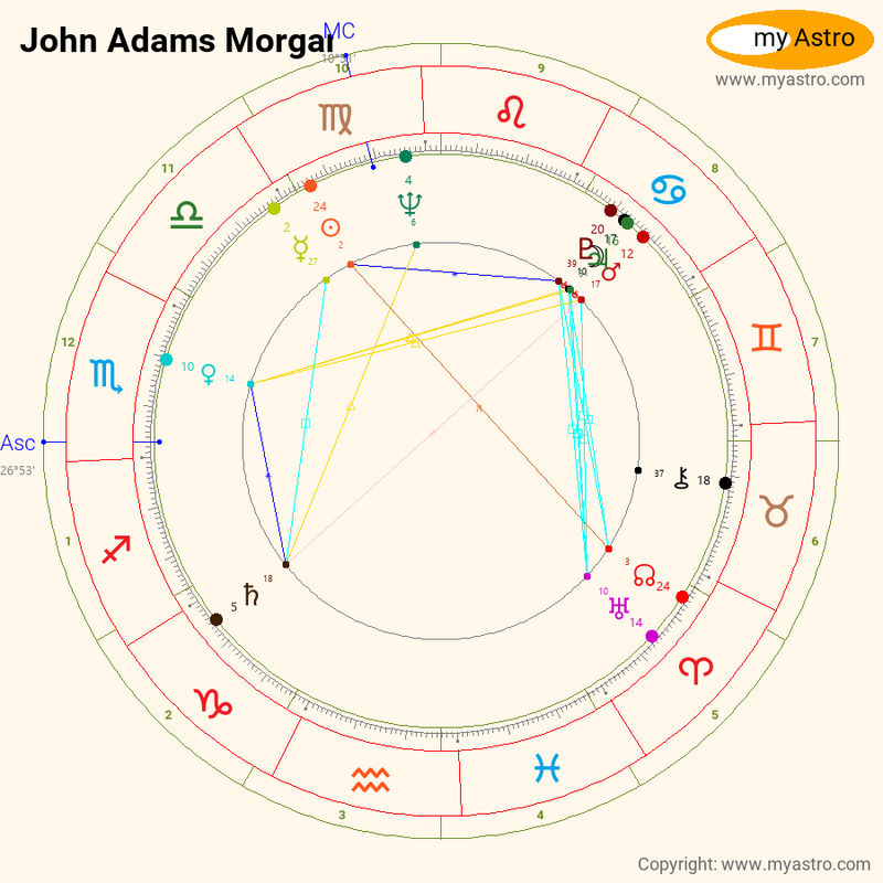Morgan adams zodiac 60 photos - Astrologytoyou.com