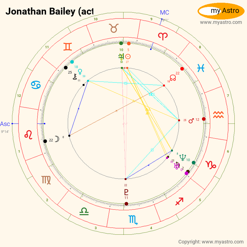 Jonathan bailey zodiac 60 photos - Astrologytoyou.com