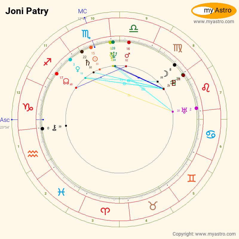 Joni Patry Birth Chart Planets In Pushkaramshas And Pushkar Bhag A