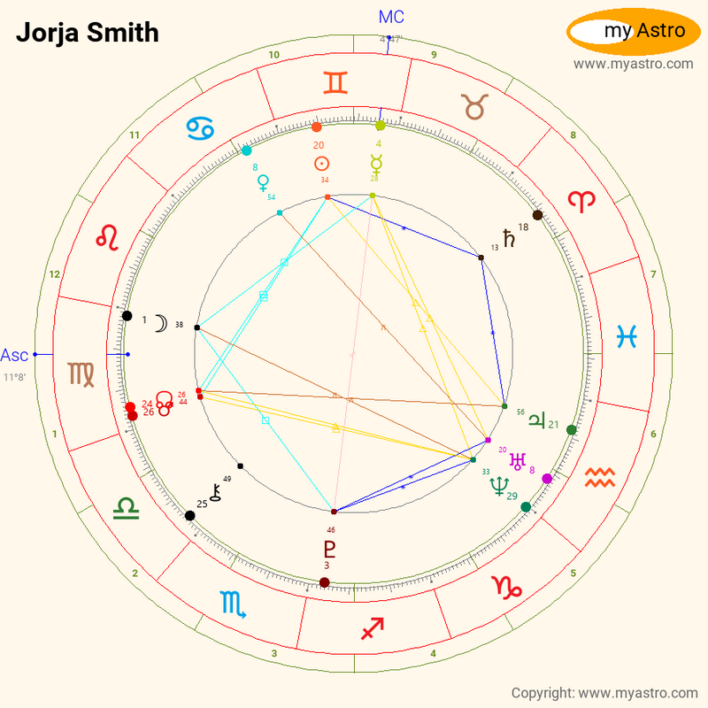 Jorja smith zodiac sign 60 photos - Astrologytoyou.com