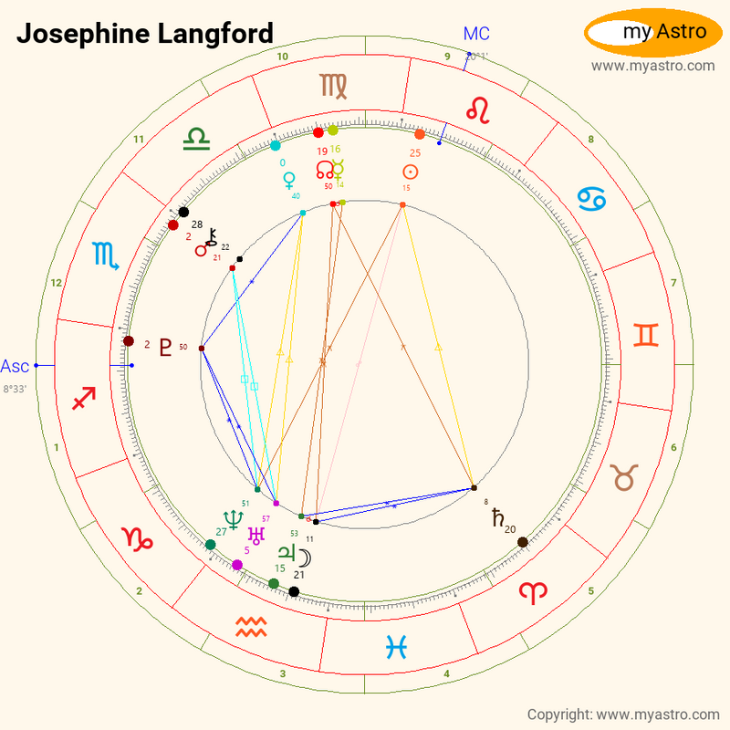 Josephine langford zodiac sign 60 photos - Astrologytoyou.com