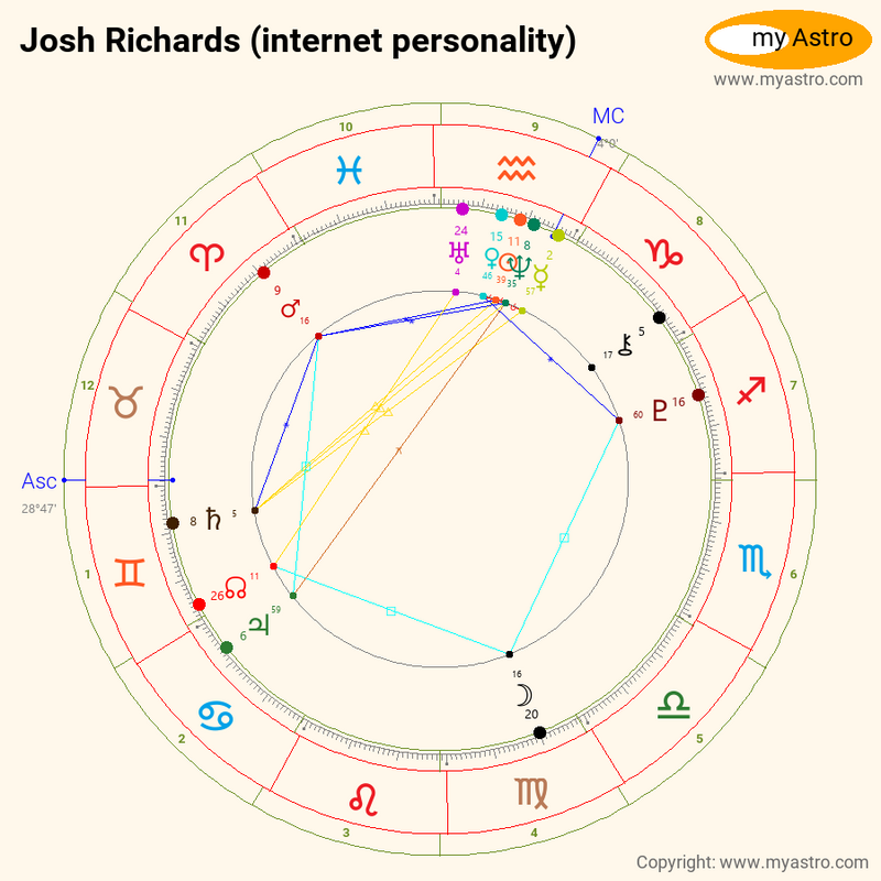 Josh richards zodiac sign - Horoscopeaz.com