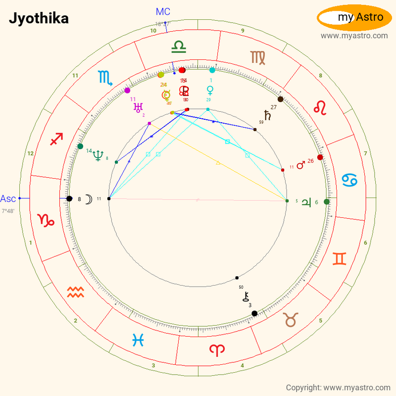 Jyothika zodiac sign 60 photos - Astrologytoyou.com