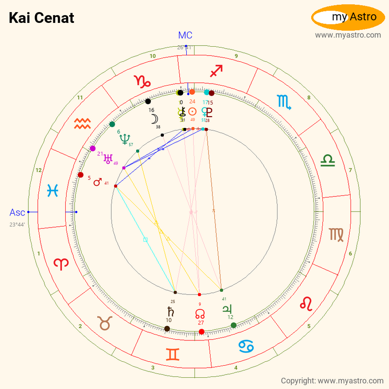 Kai cenat zodiac sign 60 photos - Astrologytoyou.com