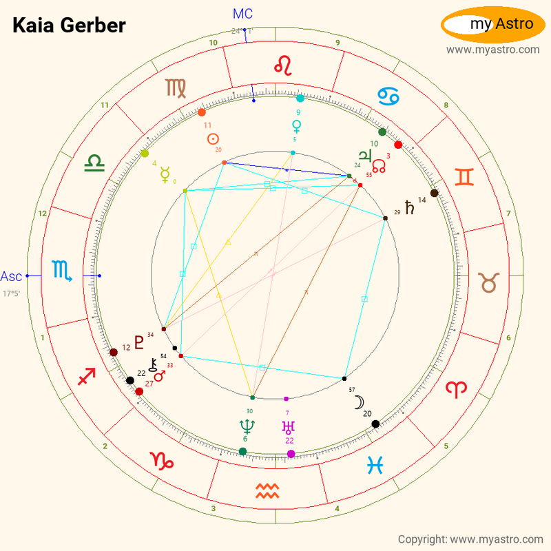 Kaia gerber zodiac sign 60 photos - Astrologytoyou.com