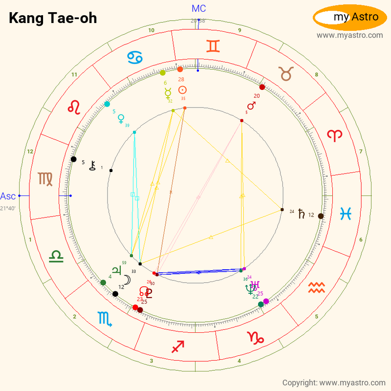 Tae zodiac sign 60 photos - Astrologytoyou.com