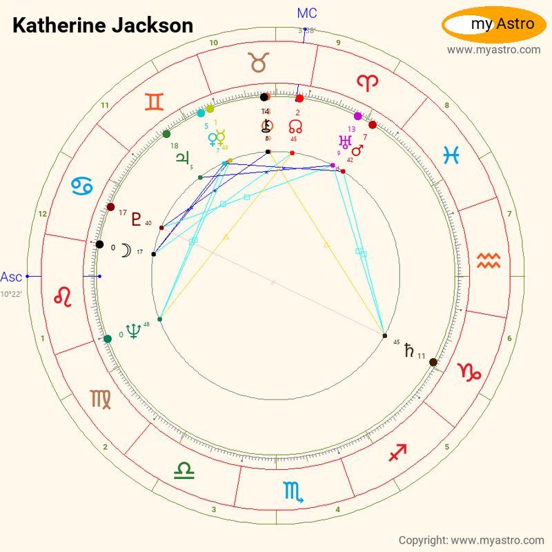 Janet jackson zodiac chart 60 photos - Youhoroscope.com