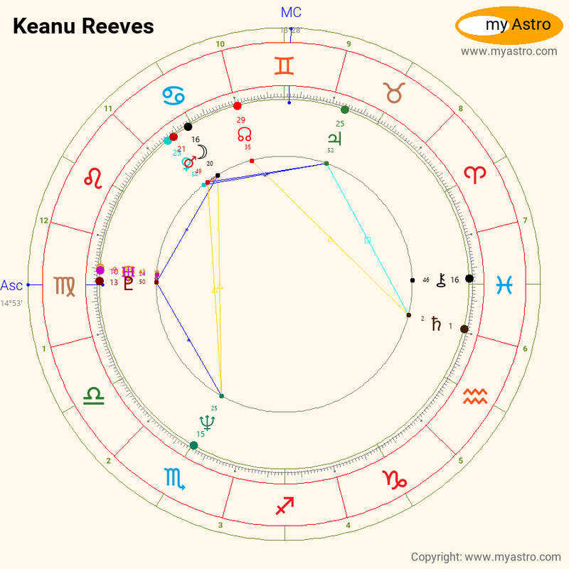 Keanu reeves zodiac chart 60 photos - Astrologytoyou.com