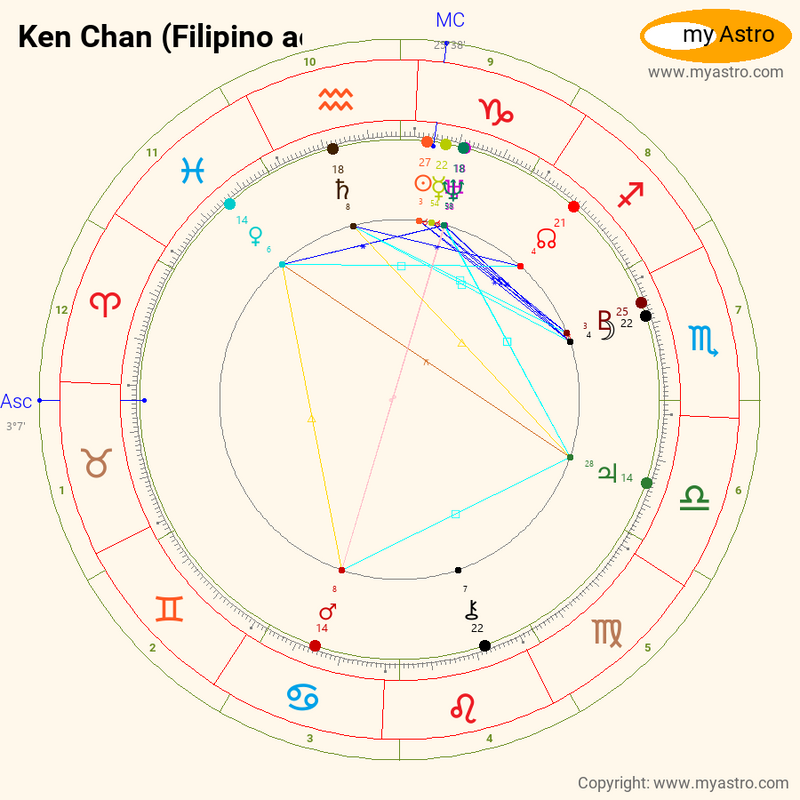 Ken zodiac sign 60 photos - Astrologytoyou.com