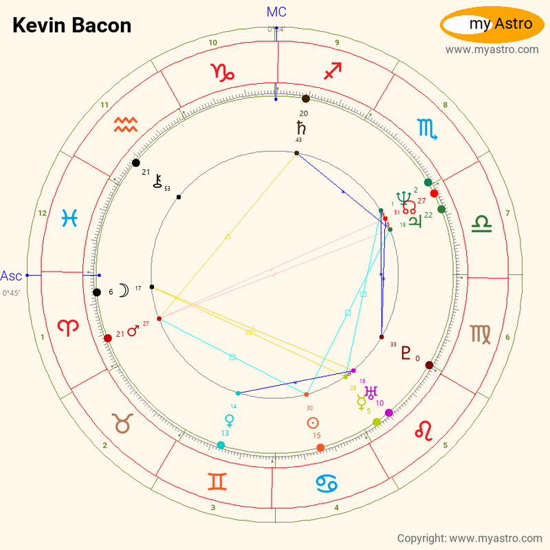 Kevin bacon zodiac 60 photos - Youhoroscope.com