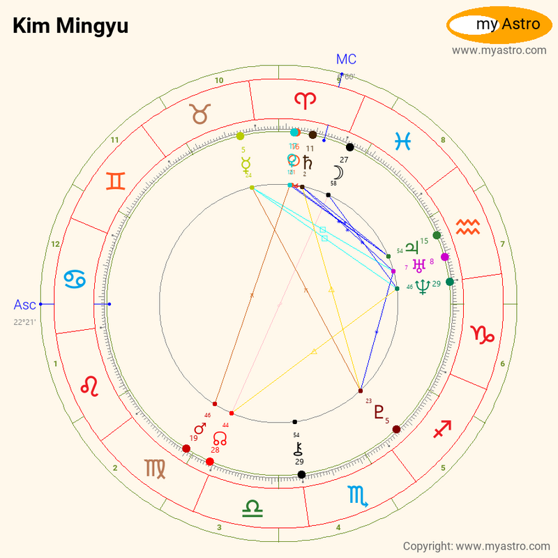Kim mingyu zodiac sign 60 photos - Astrologytoyou.com