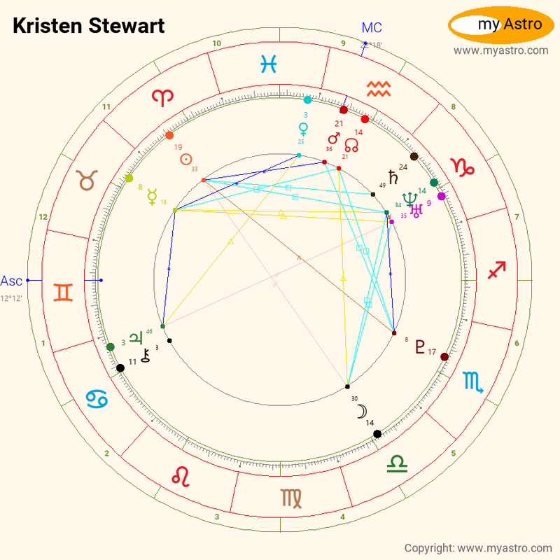 What is kristen stewart zodiac sign 60 photos - Astrologytoyou.com