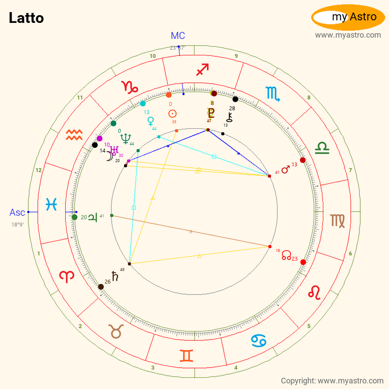 Latto zodiac sign 60 photos - Astrologytoyou.com