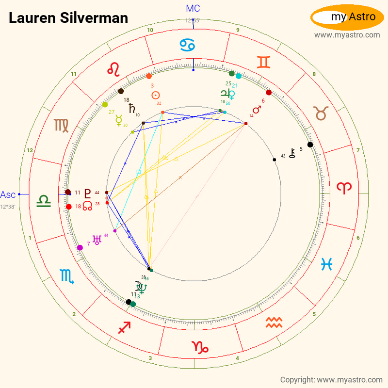 Simon cowell zodiac chart - Zodiacstock.com