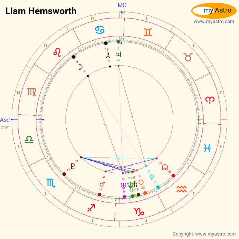 Liam hemsworth zodiac chart 60 photos - Astrologytoyou.com