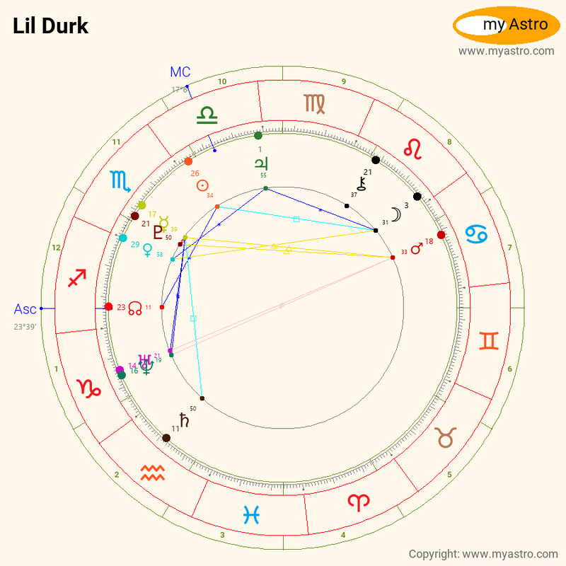 Durk zodiac sign 60 photos - Youhoroscope.com