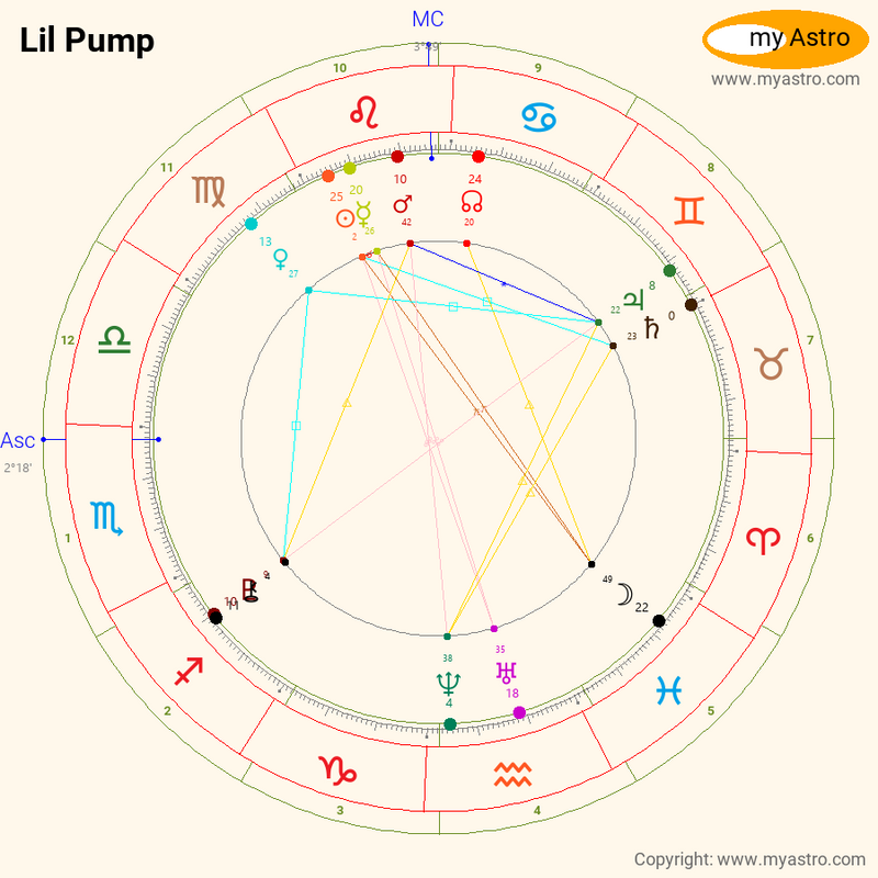 Lil wayne zodiac chart - Horoscopeaz.com
