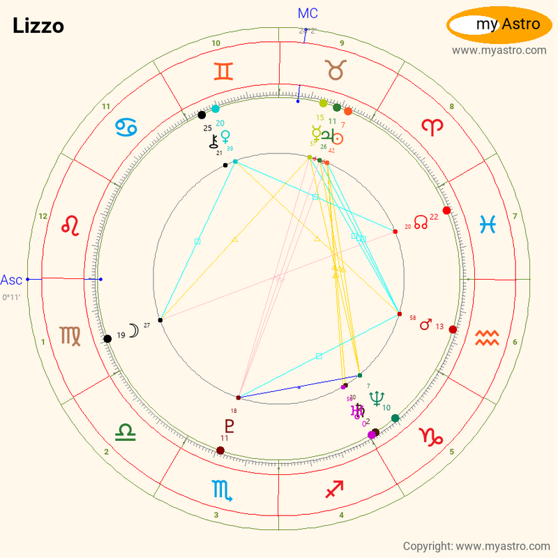 Lizzo zodiac chart - Horoscopeaz.com