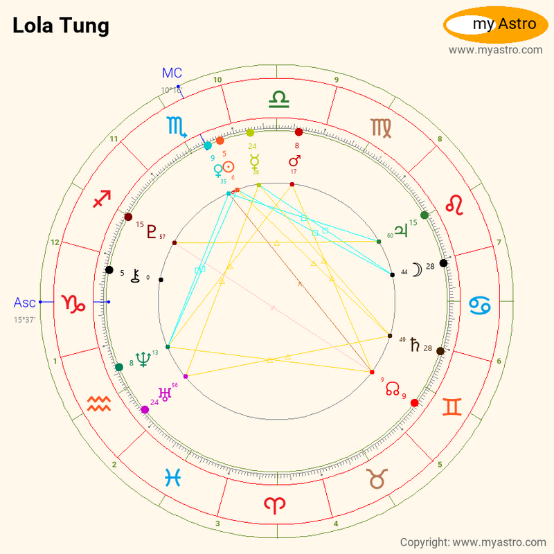 Lola tung zodiac sign 60 photos - Astrologytoyou.com