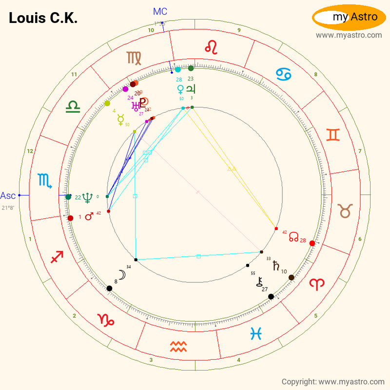 Louis ck zodiac 60 photos - Astrologytoyou.com