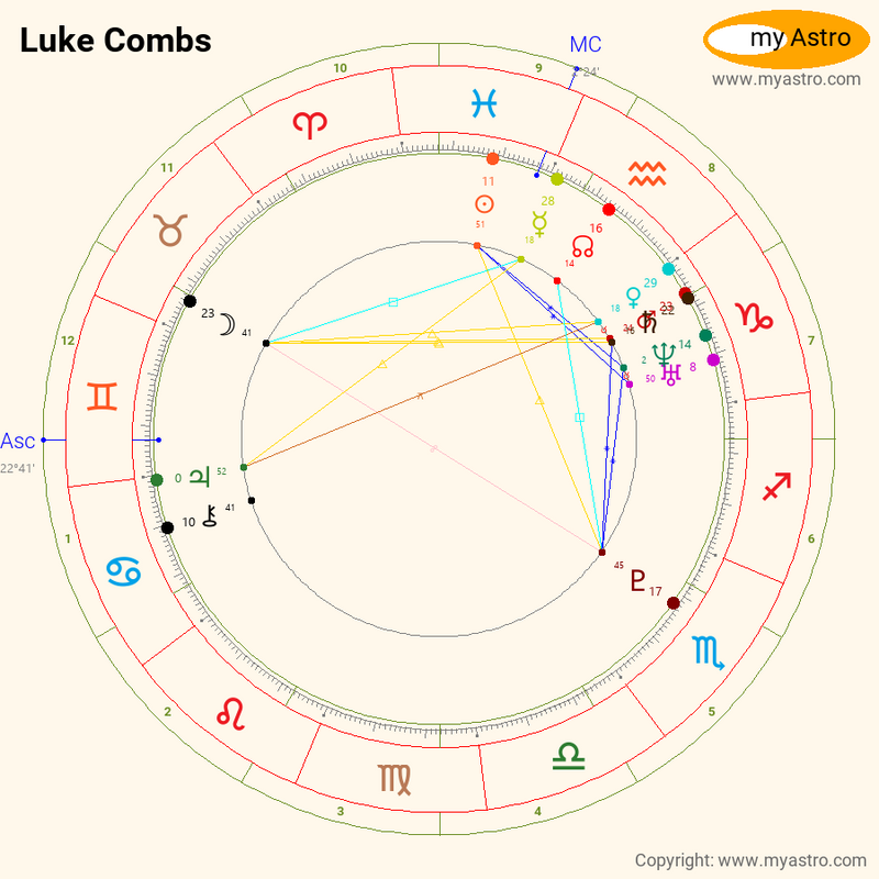 Luke combs zodiac sign 60 photos - Youhoroscope.com
