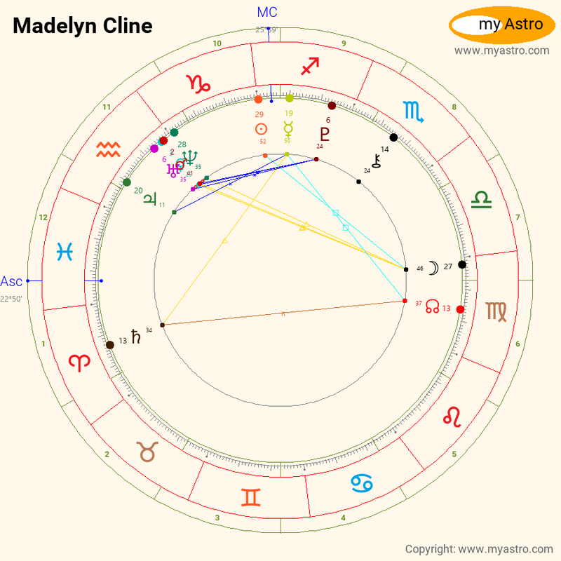 Madelyn cline zodiac chart 60 photos - Astrologytoyou.com