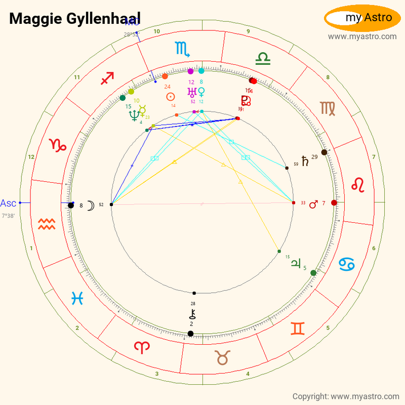 Maggie gyllenhaal zodiac 60 photos - Astrologytoyou.com