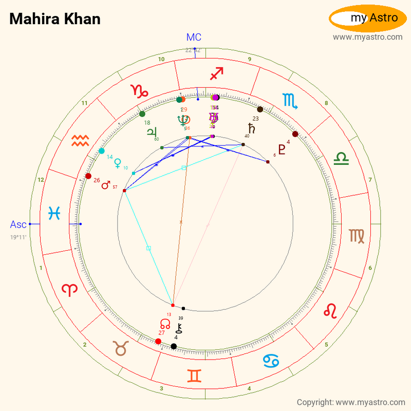 Mahira khan zodiac sign 60 photos - Astrologytoyou.com