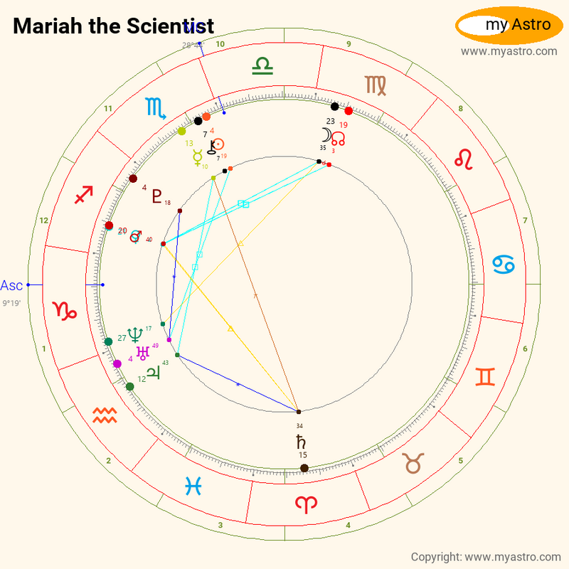 Mariah the scientist zodiac sign 60 photos - Youhoroscope.com
