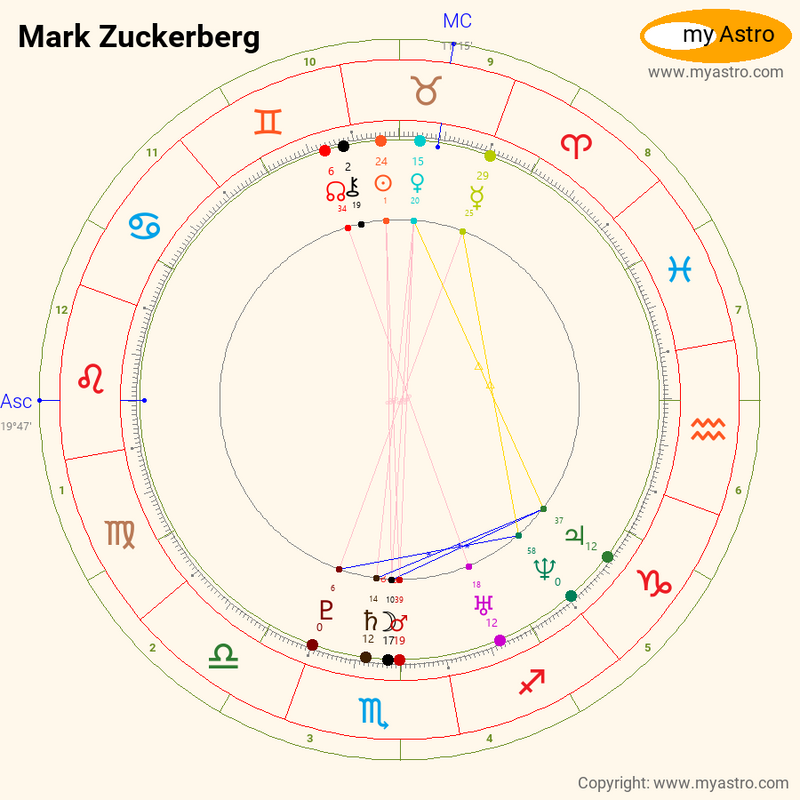 Mark zuckerberg zodiac chart 60 photos - Astrologytoyou.com