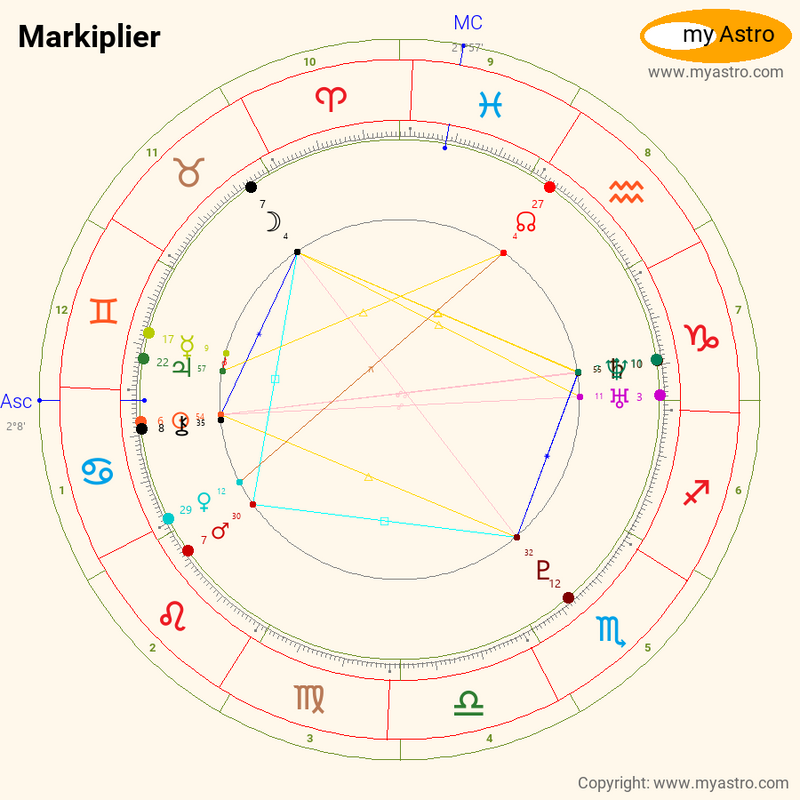 Markiplier zodiac 60 photos - Astrologytoyou.com