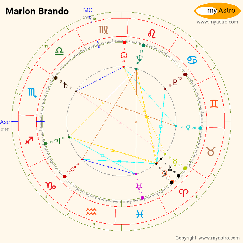 Marlon Brando Birth Chart Marlon Brando Biography | Biografie Template