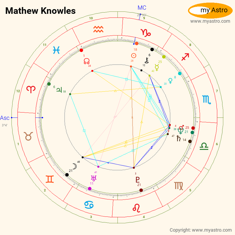 Mathew knowles zodiac sign 60 photos - Astrologytoyou.com
