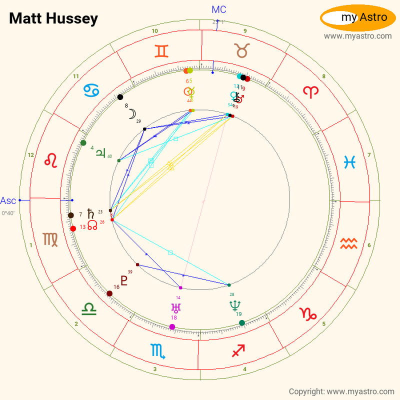 Matthew hussey zodiac sign 60 photos - Astrologytoyou.com