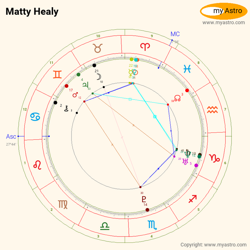 Matty healy zodiac 60 photos - Youhoroscope.com