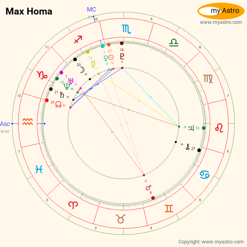 Adam driver zodiac chart 60 photos - Astrologytoyou.com