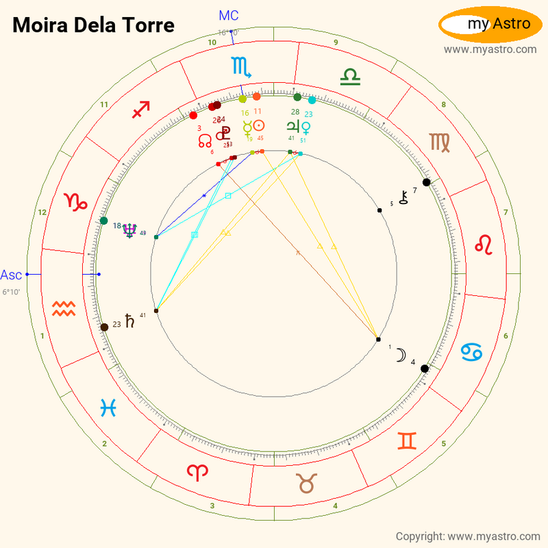 Moira zodiac sign 60 photos - Astrologytoyou.com