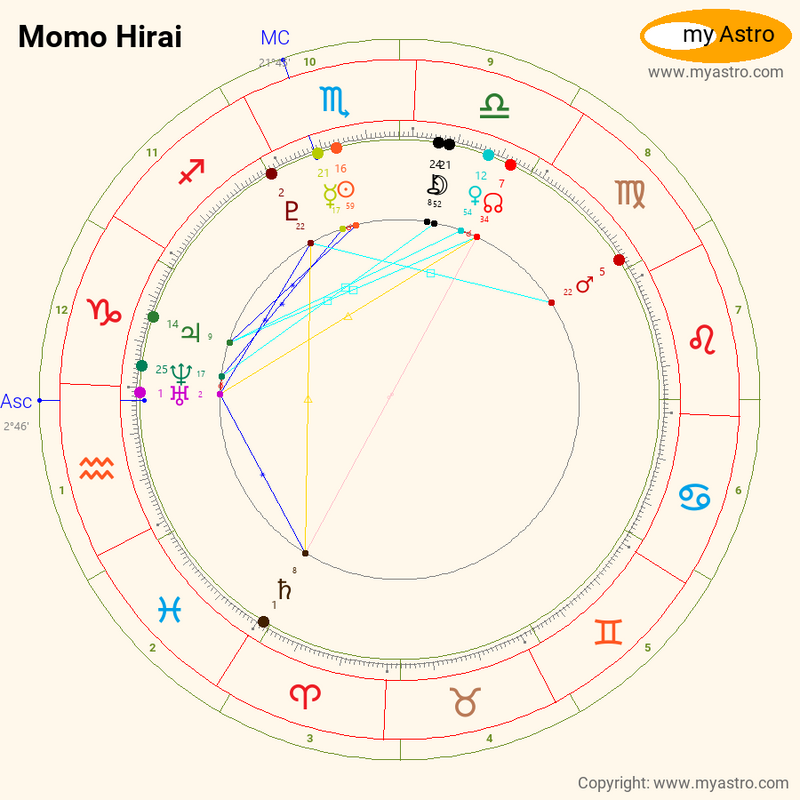 Momo hirai zodiac sign 60 photos - Astrologytoyou.com