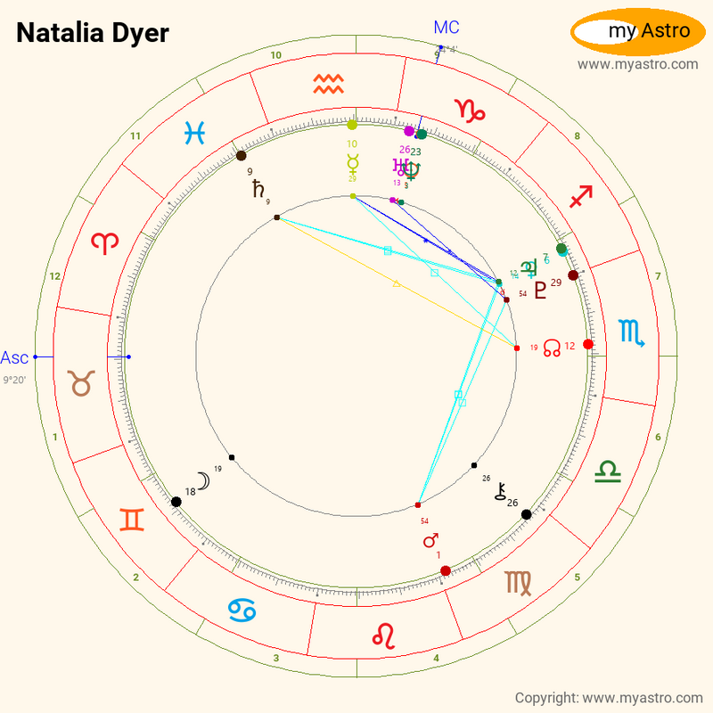 Natalia dyer zodiac chart 60 photos - Astrologytoyou.com