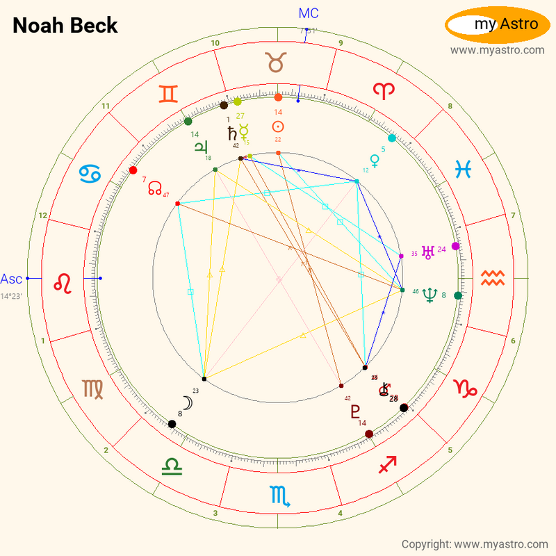 Noah beck zodiac chart - Horoscopeaz.com